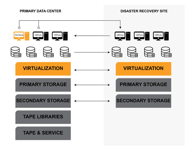 » Information Technology