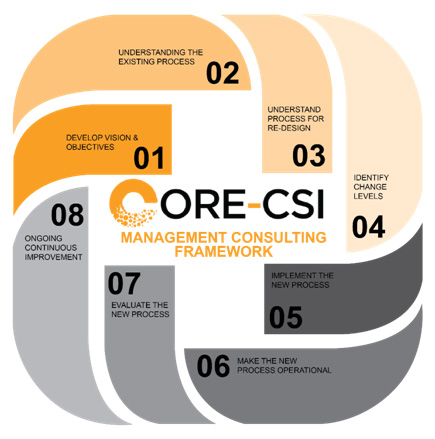 » Management Consulting