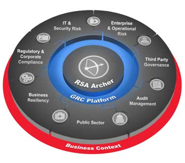 » Identity and Access Management